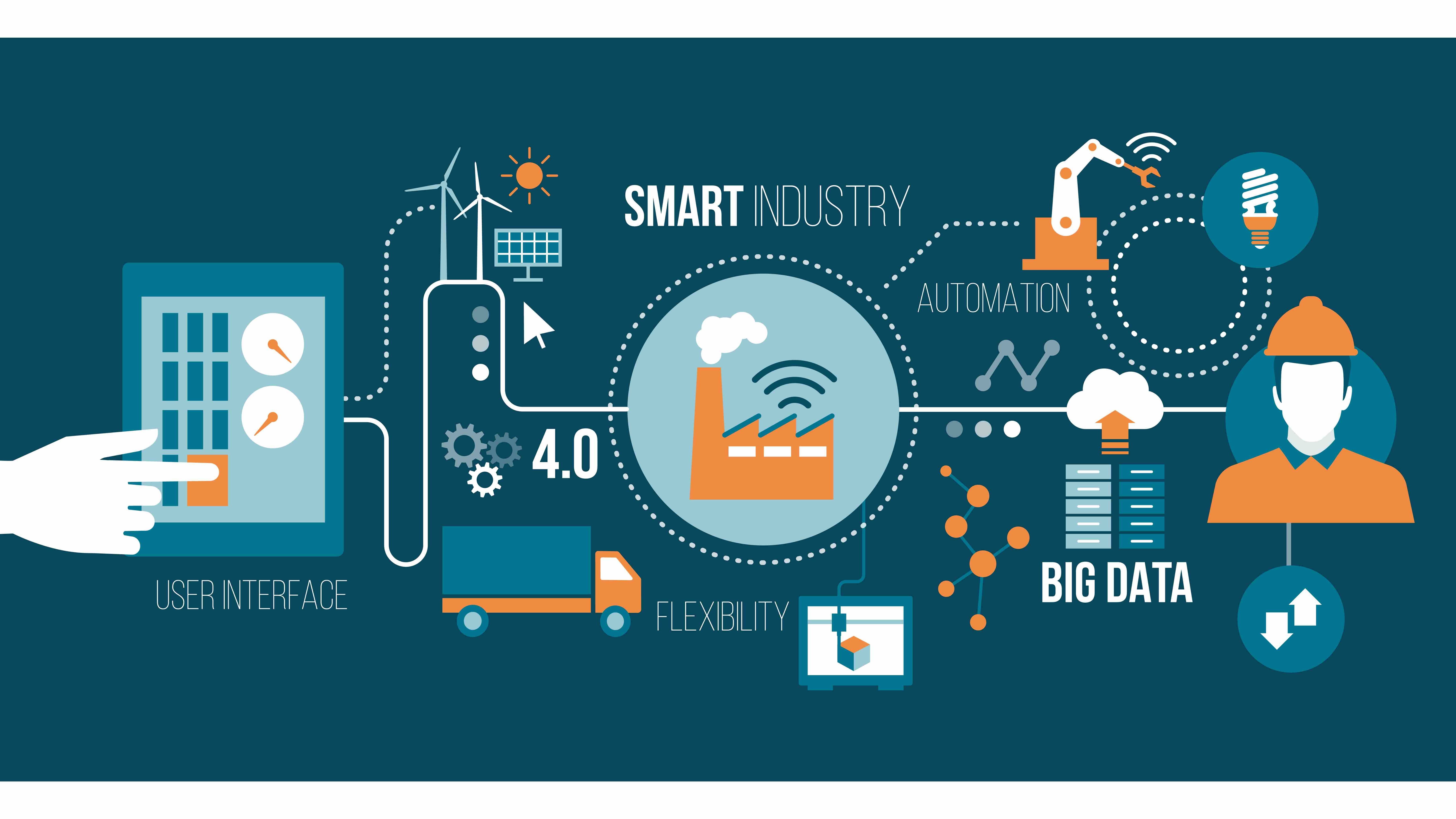The Industrial IoT